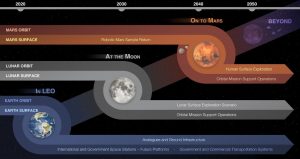 The Global Exploration Roadmap 2024: a vision for Space Exploration ...